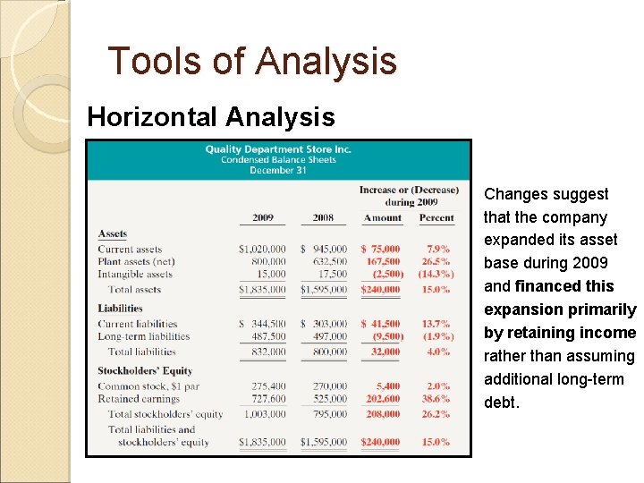Chapter 18 Financial Statement Analysis Basics of Financial