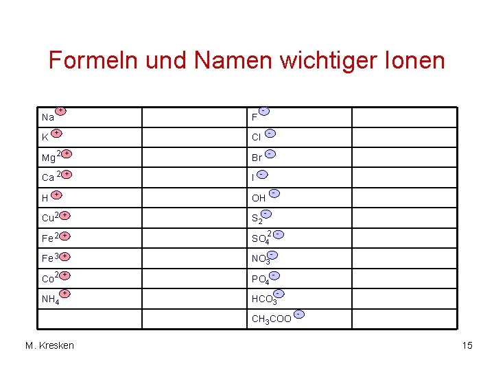 Molekle chemische Verbindungen Teil 1 M Kresken 1