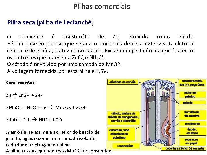 Pilhas comerciais Pilha seca pilha de Leclanch O