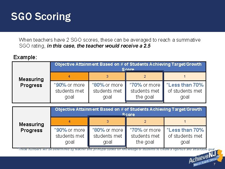 Achieve NJ Teacher Evaluation Scoring Guide Overview This