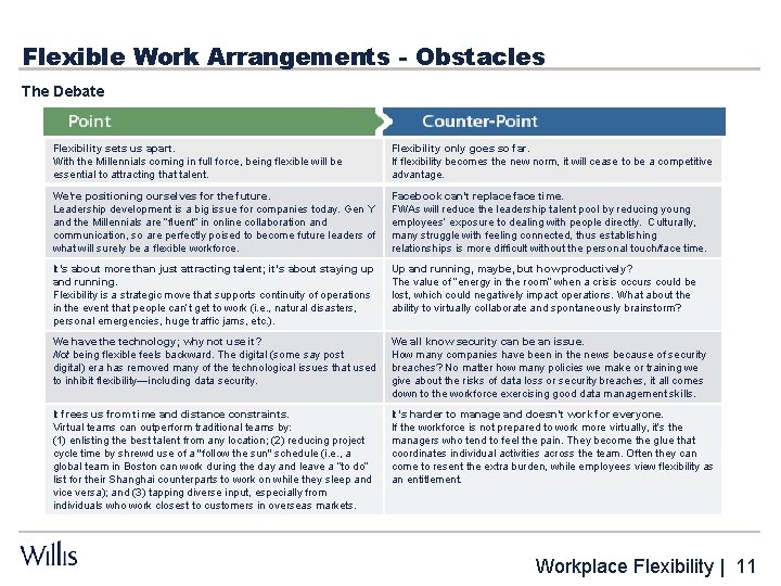 How and why to incorporate workplace flexibility into