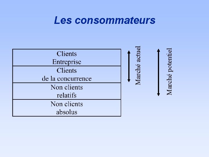 MARKETING FONDAMENTAL Chapitre 2 Analyse du march Sourcing