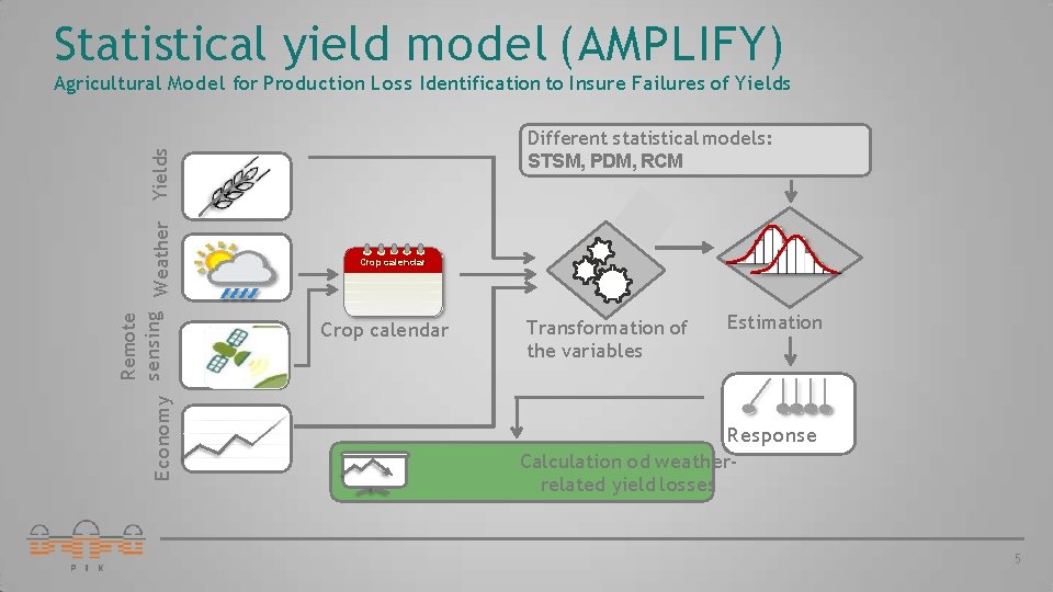 Agriculture yield loss assessment using crop modeling for