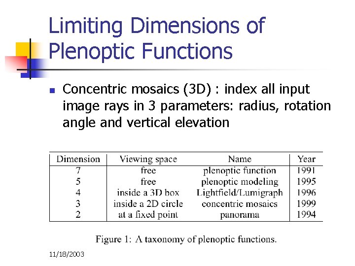 Introduction to ImageBased Rendering Lining Yang yangl 1ornl