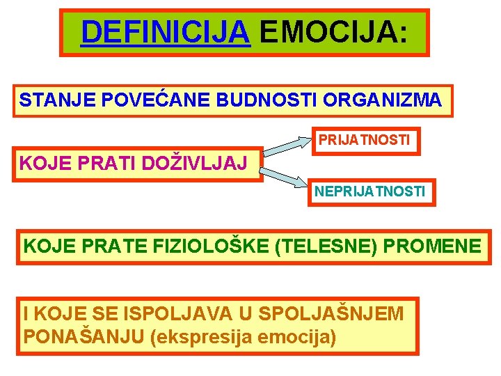 EMOCIJE SUBJEKTIVAN NAIN REAGOVANJA NA STVARNOST EMOCIJE SADRE