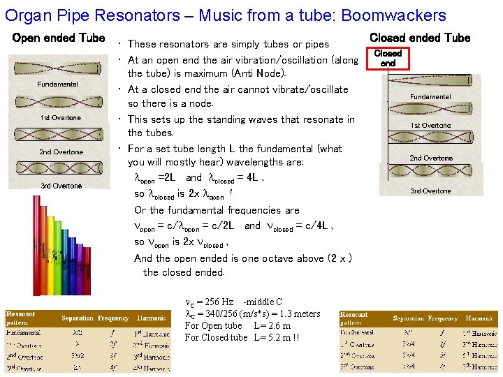 Helmholtz Resonator Music from a bottle Picture Area