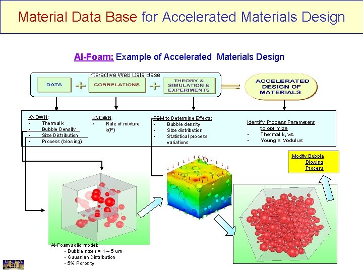 A DamageMechanics Based Approach to Structural Design of