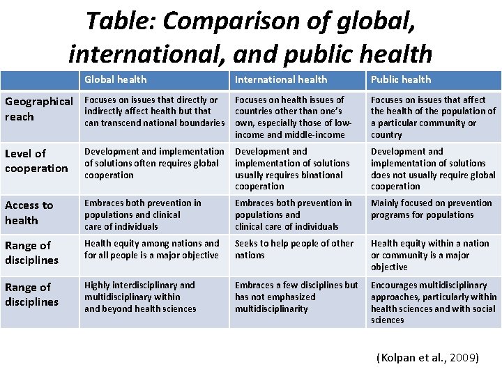 Faculty of Medicine Public Health 31505291 Lecture 1