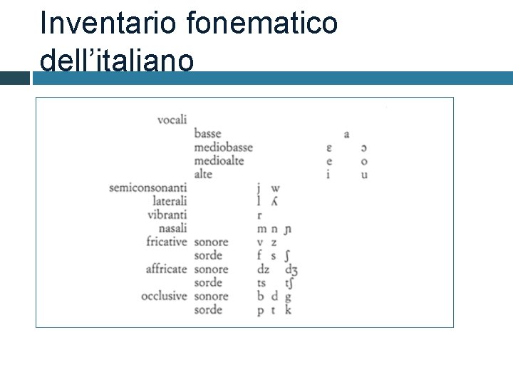 FONOLOGIA FONO vs FONEMA FONO suono producibile dallapparato