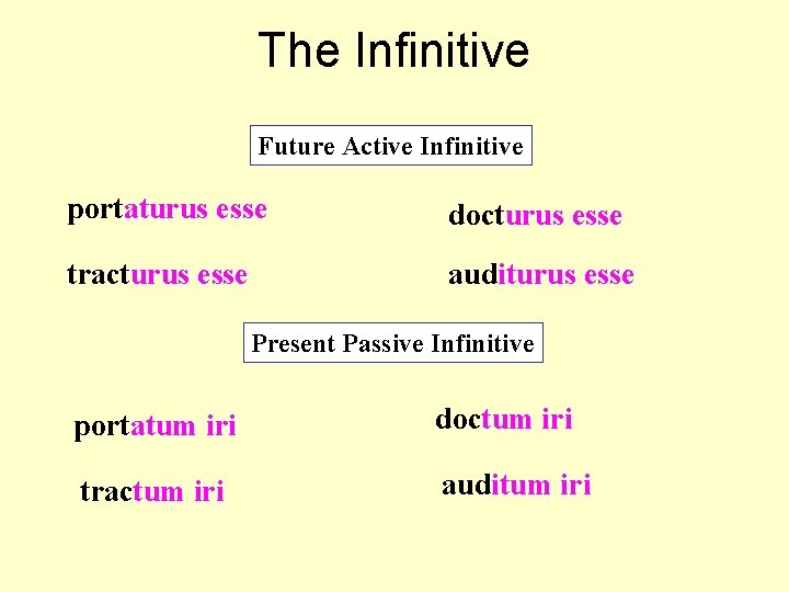 Accusative Infinitive All tenses of the infinitive The