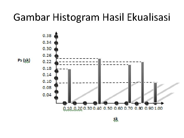 Ekualisasi Histogram Pertemuan 7 Mata Kuliah Pengolahan Citra