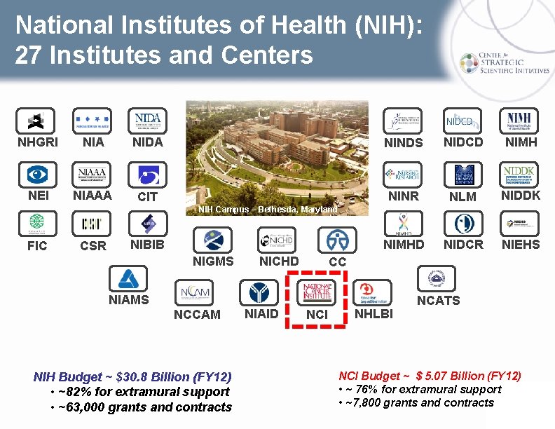 Program Overview Tony Dickherber Ph D Program Director