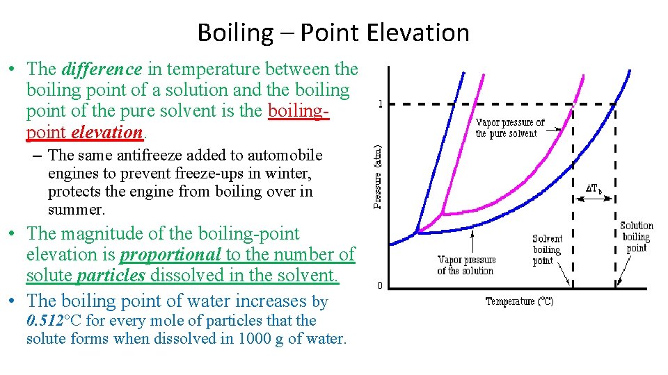 Solutions Lots of vocabulary Unit 7 Solvents Solutes