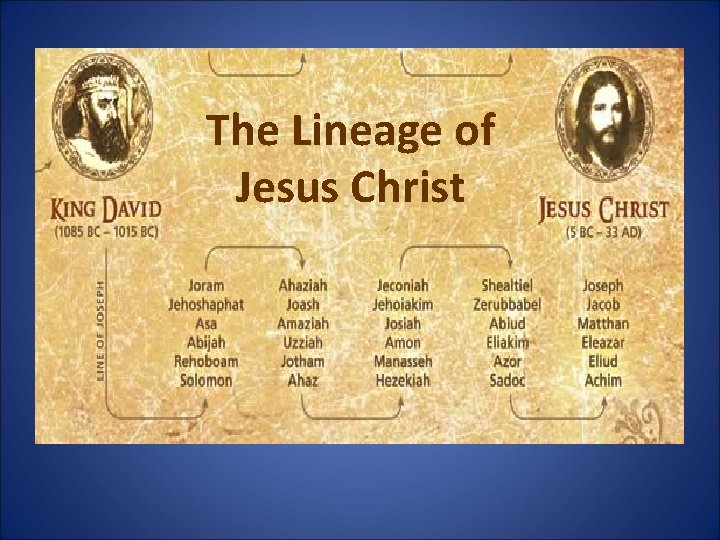 The Birth of Jesus Christ Nativity Quiz 1