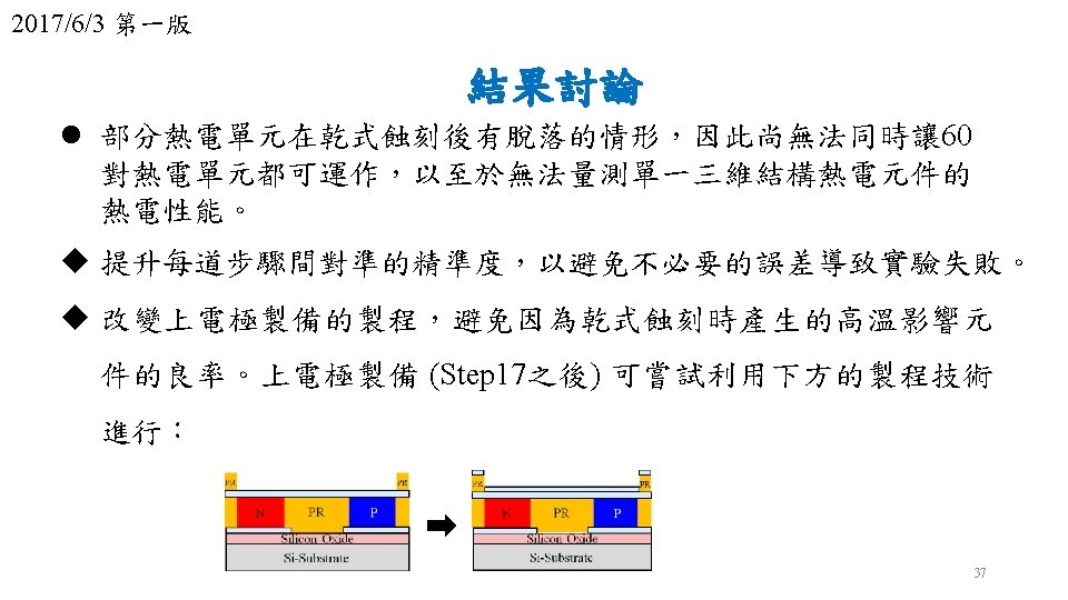 100 um 40 um TiTa 1002000 nm Ntype