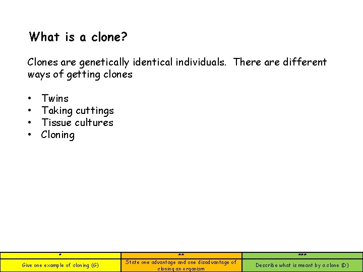 What is Cloning Give one example of cloning