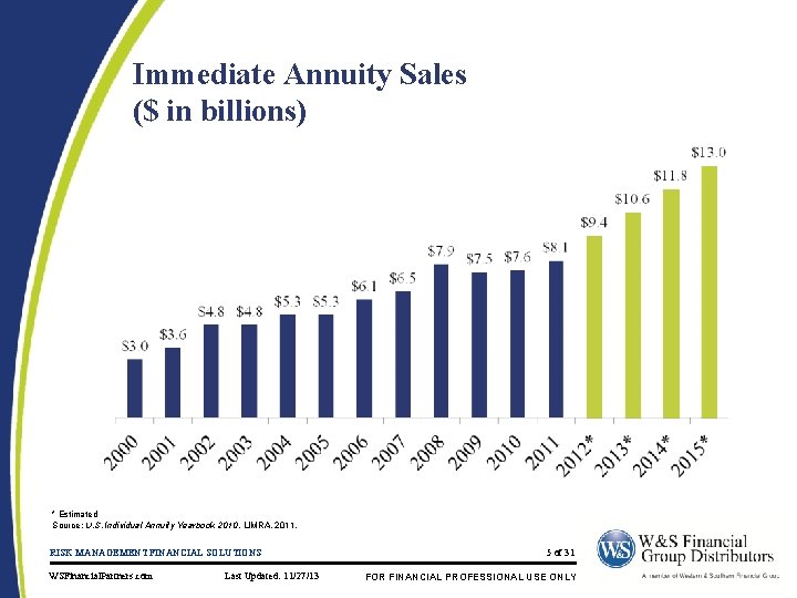 Welcome WSFinancial Partners com Issuers Integrity RISK MANAGEMENT