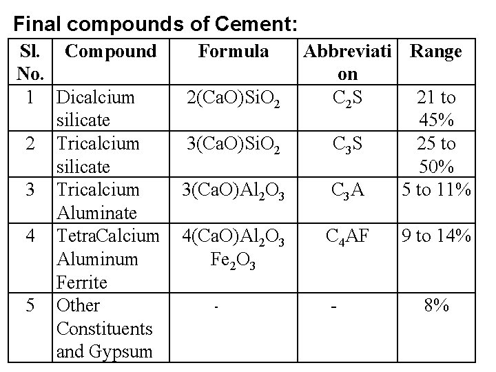 BUILDING MATERIALS CONSTRUCTION UNIT 1 LECTURE SERIES CEMENT
