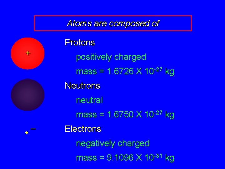 Chapter 1 Chemical Bonding 1 1 Atoms Electrons