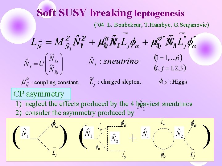 Leptogenesis at the Te V Scale in Brane