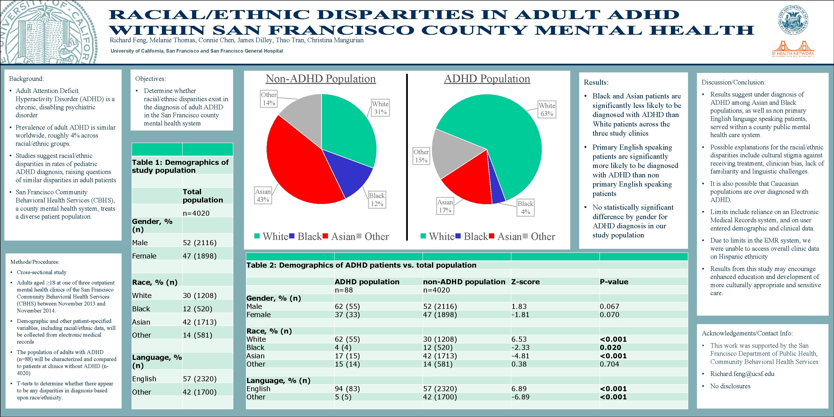 Richard Feng Melanie Thomas Connie Chen James Dilley