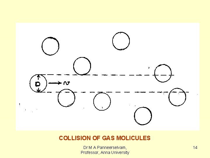 UNIT 2 BREAKDOWN IN GASES SOLIDS LIQUIDS AND