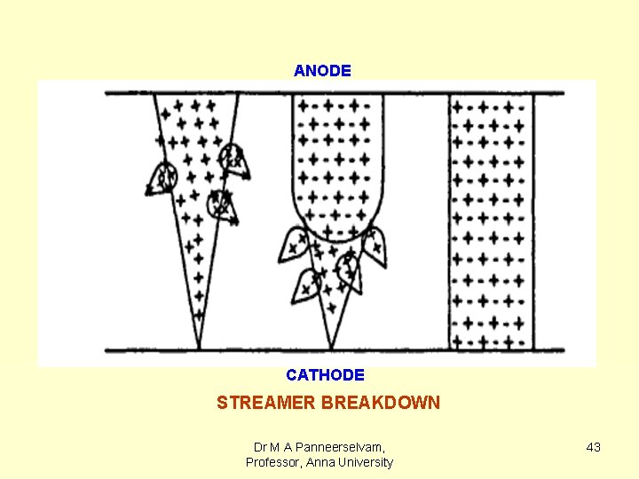 UNIT 2 BREAKDOWN IN GASES SOLIDS LIQUIDS AND