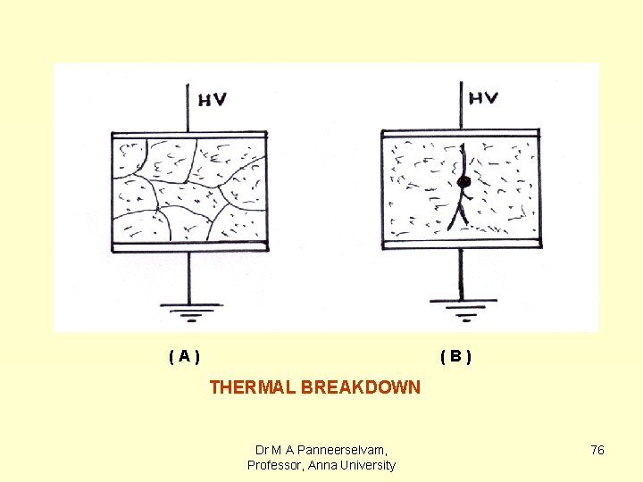 UNIT 2 BREAKDOWN IN GASES SOLIDS LIQUIDS AND