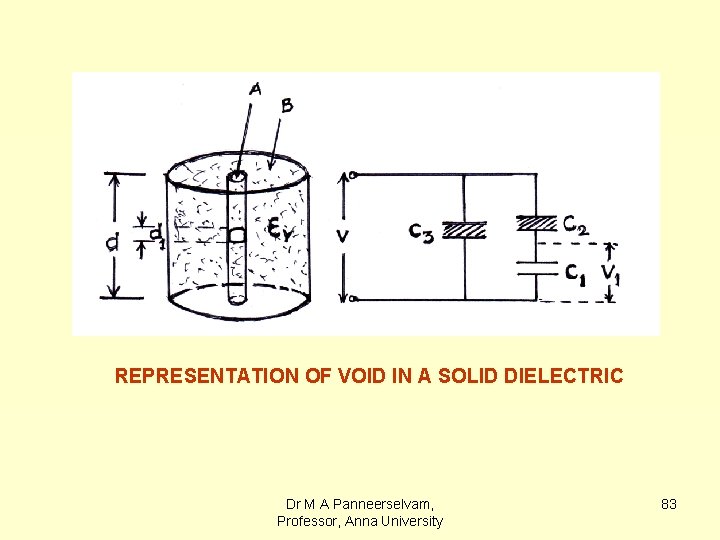 UNIT 2 BREAKDOWN IN GASES SOLIDS LIQUIDS AND