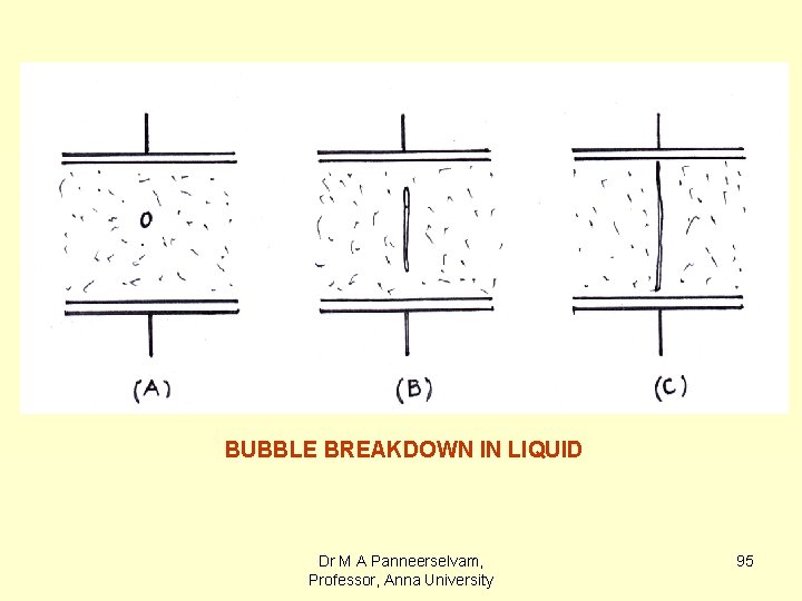 UNIT 2 BREAKDOWN IN GASES SOLIDS LIQUIDS AND