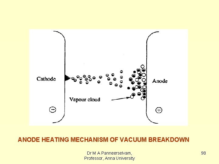 UNIT 2 BREAKDOWN IN GASES SOLIDS LIQUIDS AND
