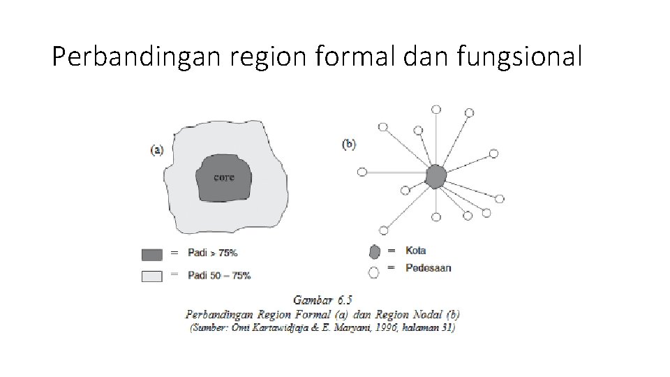 KONSEP WILAYAH DAN PEWILAYAHAN Setelah mempelajari Bab ini