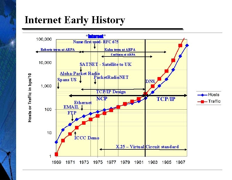 Internet Evolution Dr Lawrence Roberts CEO Founder Anagran