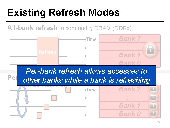 Improving DRAM Performance by Parallelizing Refreshes with Accesses