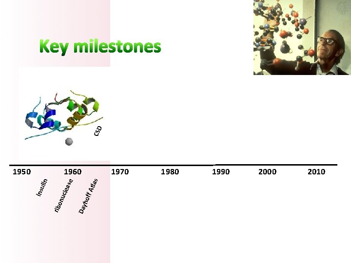 Concepts Historical Milestones The Central Place Of Bioinformatics