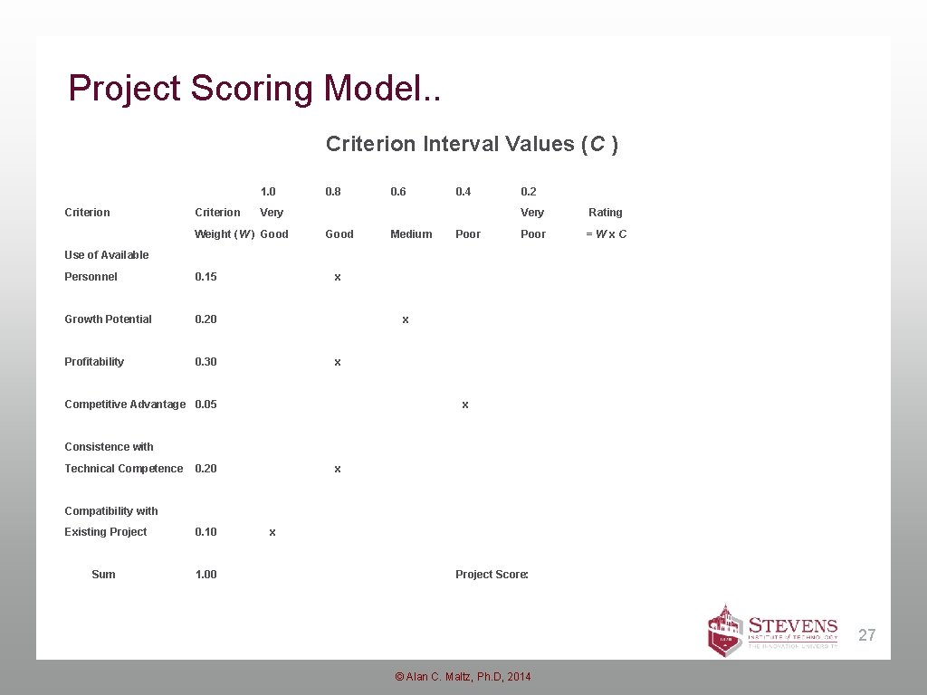 Mgt 613 Project Portfolio Management and the PMO