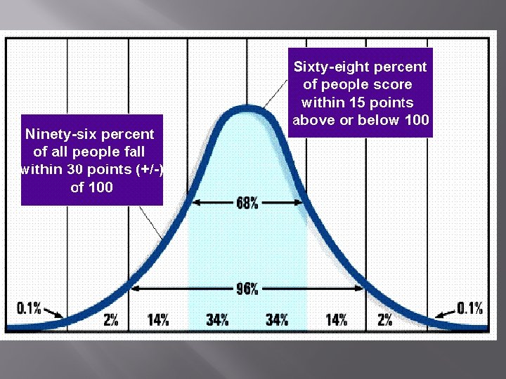 INTELLIGENCE 2 2 Genetics and behaviour IQ What