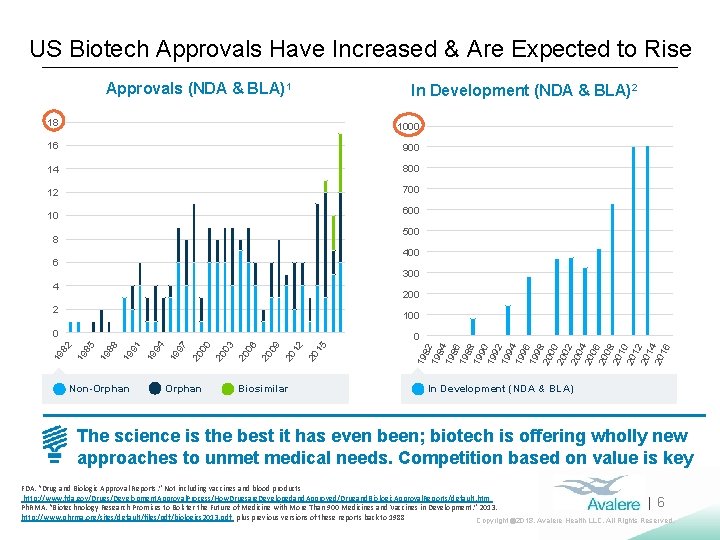 Barriers and Challenges to Adoption of Biosimilars in