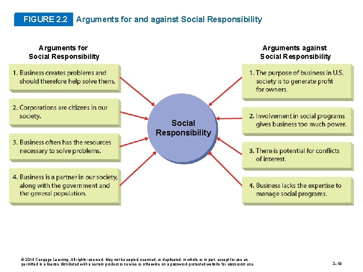 The Ethical And Social Environment Of Management Chapter