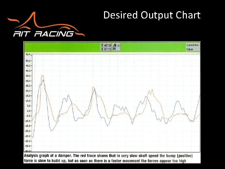 P 16221 FSAE Shock Dynamometer Problem Definition Review