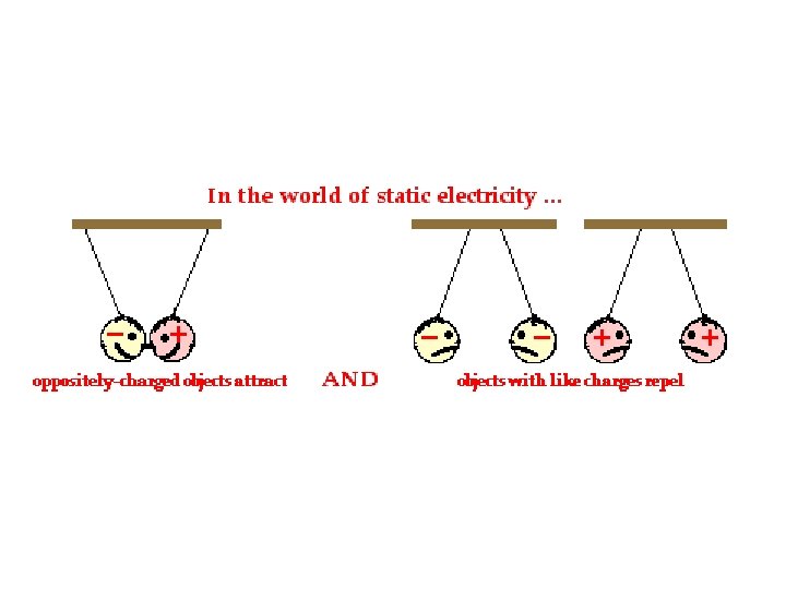 Two types of charges Ben set the standard