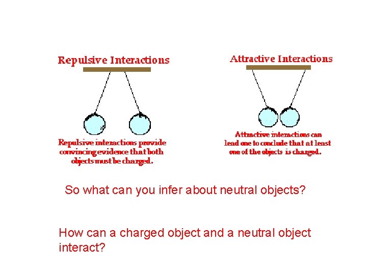 Two types of charges Ben set the standard
