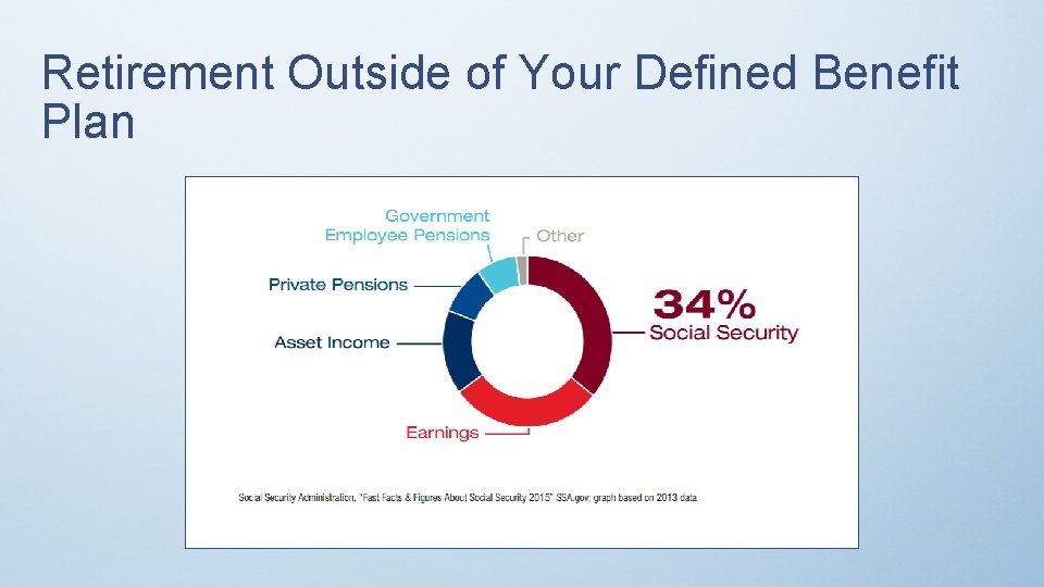 Understanding your PERSI Base Plan Decisions you make