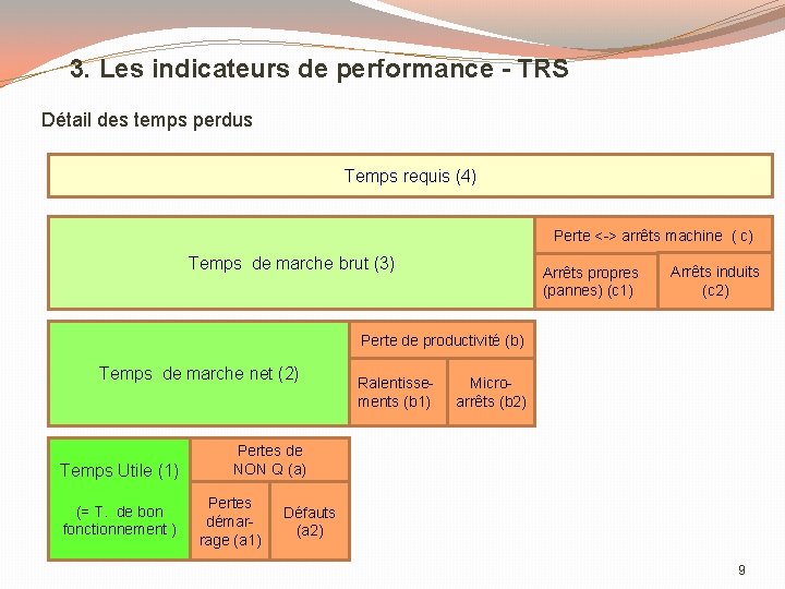 CSI Management Industriel 3 Les indicateurs de performance