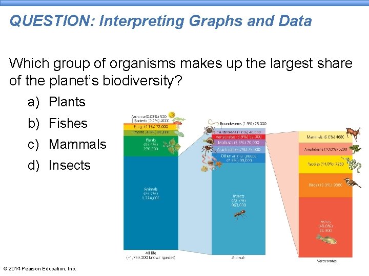 Active Lecture Questions Chapter 11 Biodiversity and Conservation