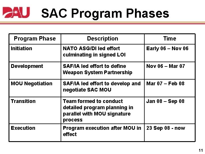 C17 Strategic Airlift Capability SAC Lessons Learned Overview