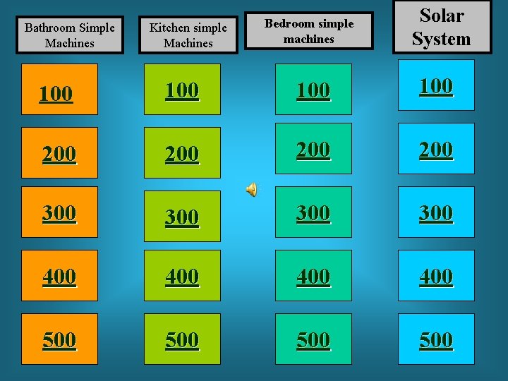 Hosted by Miss Frizzle Bathroom Simple Machines Kitchen
