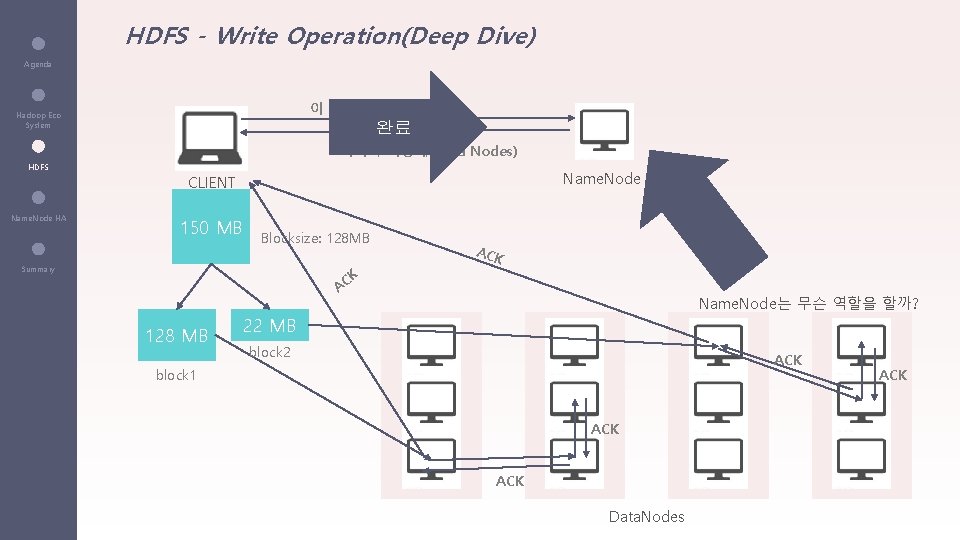 HADOOP HDFS Kakao Commerce Big Data Engineer 2019