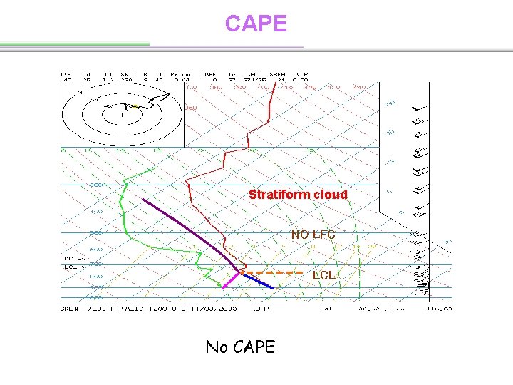 overshooting cirrus anvil EL Equilibrium level E CAP