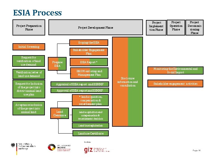 Wind Energy Sector Development GIZ Activities MOIT GIZ